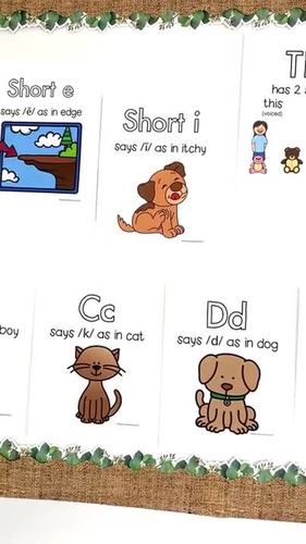 Sound Wall Posters | Orton-Gillingham | Science of Reading | TpT