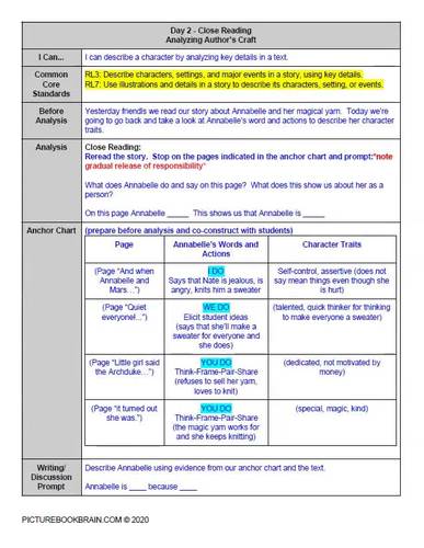 Extra Yarn by Mac Barnett Lesson Plan and Google Activities | TPT