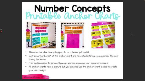 Number Sense Anchor Charts by Sunshine in Primary - Early Childhood ...