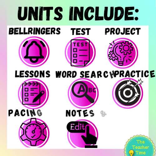 Rocks Unit Science Bundle - Igneous Metamorphic Sedimentary Rock Cycle