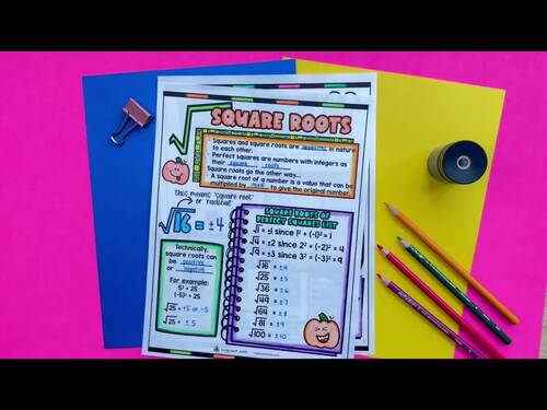 Perfect Squares and Square Roots Guided Notes & Doodles | 8th Grade ...