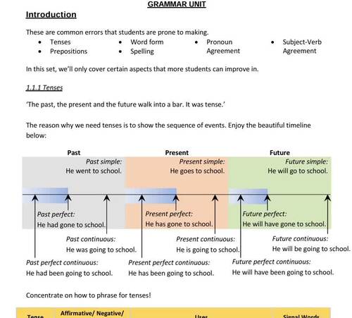 Grammar Package (8th to 12th ELA) - PDF & Customizable Powerpoint - Useful!