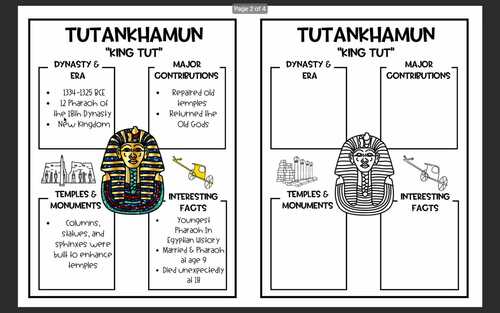 Ancient Egypt- "Pharaoh Tutankhamun" Anchor Chart/Doodle Notes (PDF ...