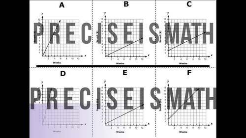 CARD SORT BUNDLE Graph Table Equations Proportional Relationships