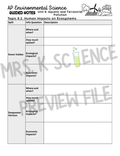 AP Environmental Science Guided Notes – Unit 8: Aquatic & Terrestrial ...