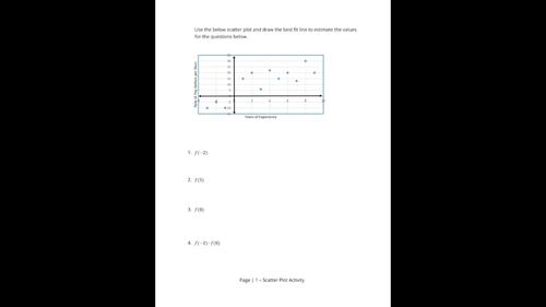 Scatter Plot Activity by Algebra Beagle | TPT