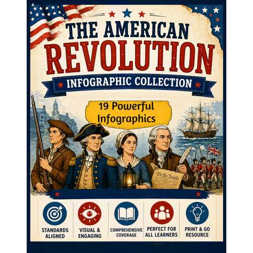 American Revolution Infographic Collection | 19 History Posters | TPT