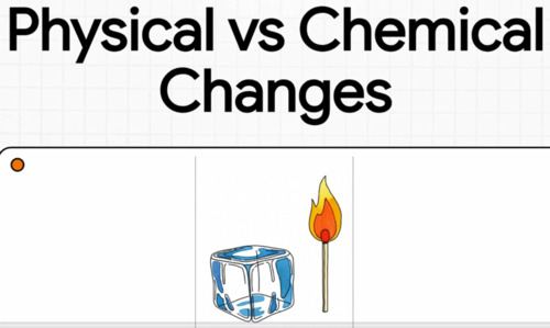 AP Chemistry Big Idea 4.1 Video Overview by AP Chemistry Resources