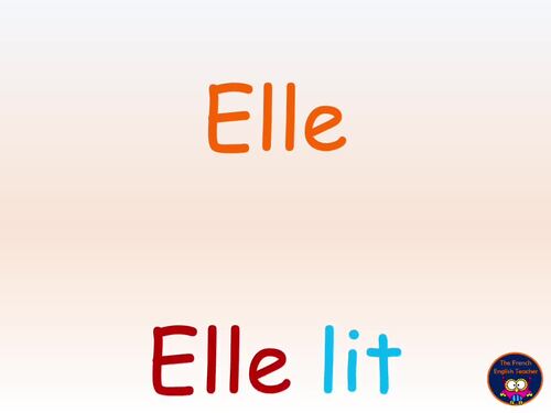 LIRE au PRÉSENT DE L'INDICATIF - powerpoint - conjugation of "lire" in ...