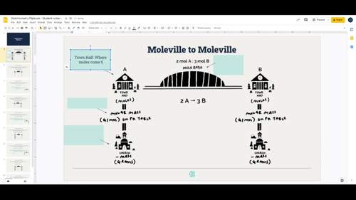 Stoichiometry Foldable with editable notes Chemistry Activity | Print ...