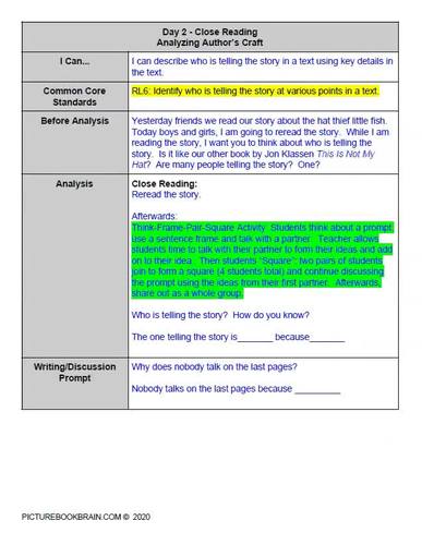 This Is Not My Hat by Jon Klassen Lesson Plan and Google Activities