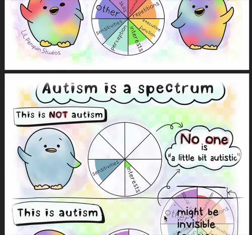 Autism Spectrum Bulletin Board, Neurodiversity Posters, Awareness ...