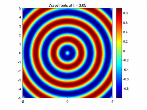 -Level Physics Waves behavior Wave Superposition, Stationary Waves ...