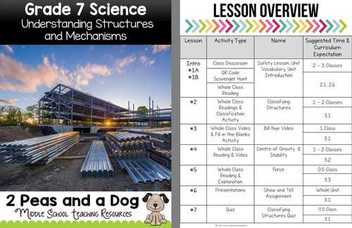Grade 7 Science Understanding Structures and Mechanisms | Distance Learning