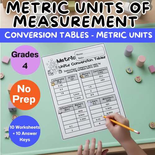 Measurement Conversion Tables | Metric Units Conversion Tables ...