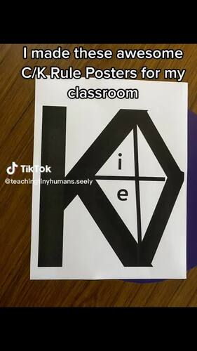 C/K Phonics Rule Explanation Poster | Reading | Classroom Posters