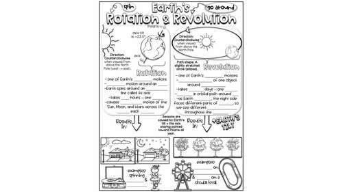 Earth's Rotation and Revolution Doodle Notes & Quiz | Middle and High ...