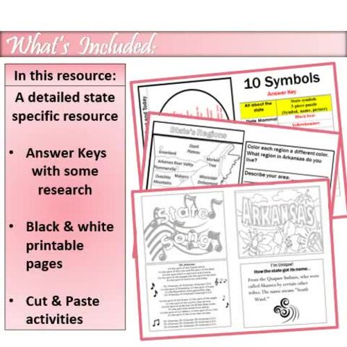 Arkansas State History Interactive Research Project Notebook | TPT