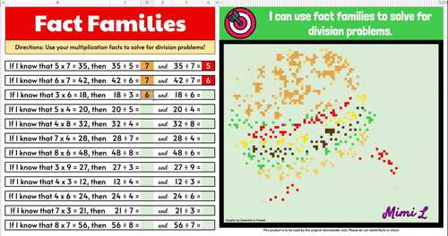 Division as Unknown Factor Pixel Art Activity with Printable - Self ...