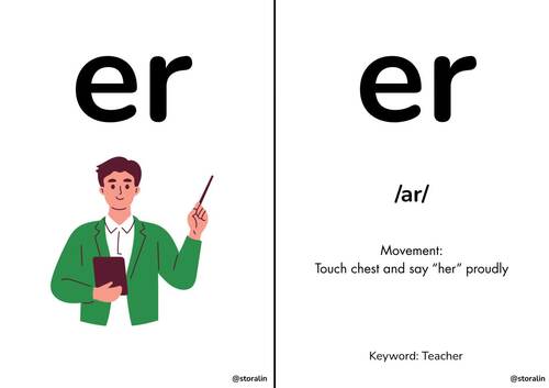 R-Controlled Vowels Flashcards with Movements by STORALIN | TPT