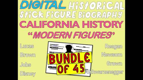 CALIFORNIA HISTORY BUNDLE - 25 Google Doc Stick Figure Mini Bios