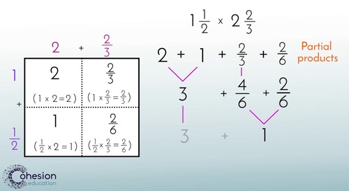 Find the Area of a Mixed Number by Cohesion Education | TpT