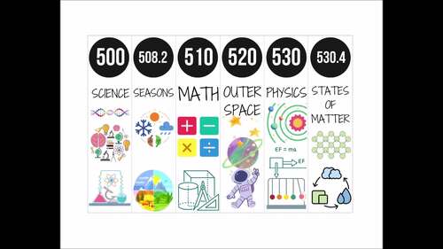 Nonfiction Dewey Library Shelf Labels Tag Dividers Great For Demco ...