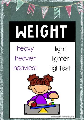 Measurement Posters by Teacher Planning Resources | TPT
