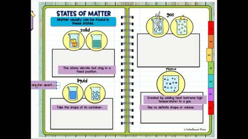 States of Matter Interactive Notebook PRINT & DIGITAL by Latinflower ...