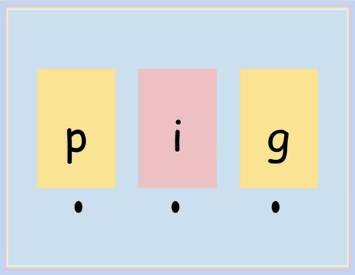 VCCV Blending Boards Grade 1 by Fun Phonics Decodables | TPT