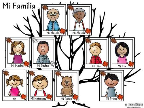 Learn Family Members in Spanish! (Family Tree Activity) by Mi Camino ...