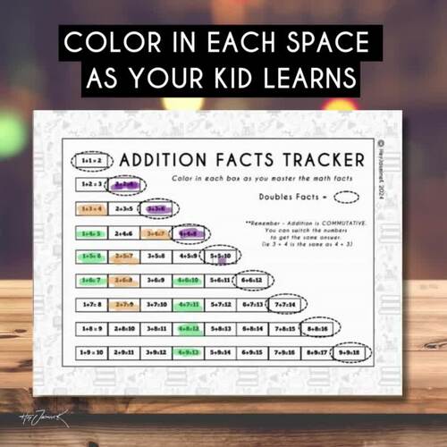 Addition Facts Tracker, 1 to 18 | Data Tracker | Math Fluency | Math Facts