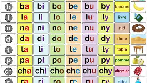 FRENCH Syllables Reading Large Poster (Tableau syllabique en script ...