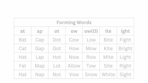 Workbook + Reference Guide + Vowel Chart For Older Kids, Teens, and Adults