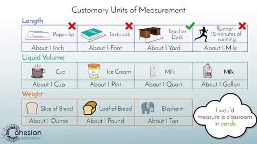 Use Benchmarks to Understand Units of Measurement by Cohesion Education