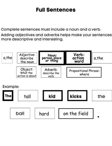 Paragraph Writing Intervention Curriculum | Anchor Charts & Sequential ...