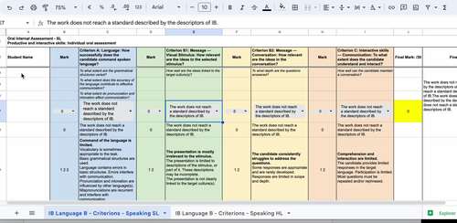 IB DP Report Card for Writing and Speaking - Language B | TPT