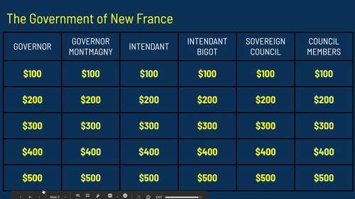 GRADE 7 HISTORY PACKAGE: NEW FRANCE UNIT (WITH REPORTING COMMENTS)