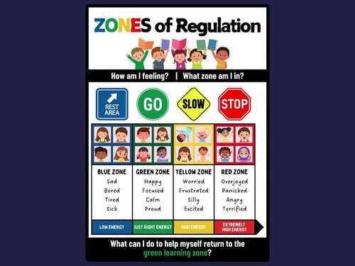 Z0R Zones of Regulation Poster | Feelings Check-in Chart with Body Cues