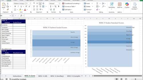 WISC-V AUTOMATIC FILL Psych Report Template & Graphing System- EASY TO USE!