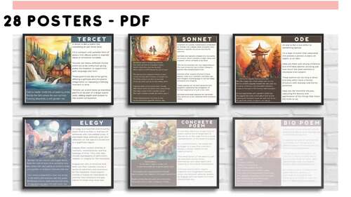 Types of Poems Posters For National Poetry Month Bulletin Board Display