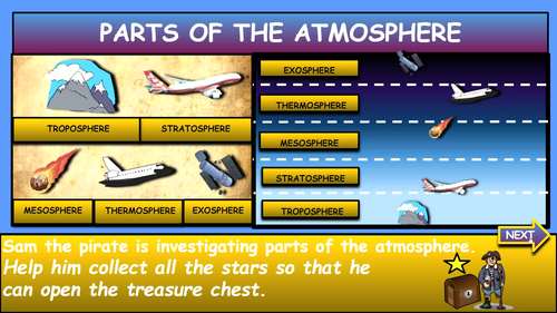 Elementary Science Powerpoint Mega Bundle. 100 Powerpoints. Mega Bundle