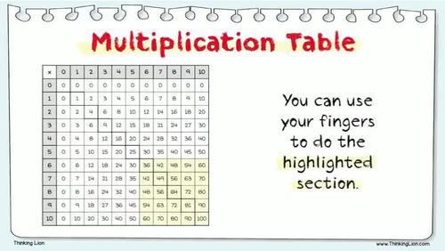 Finger Multiplication 6x6 to 10x10 | Visual | Math Tricks | Math Fact ...