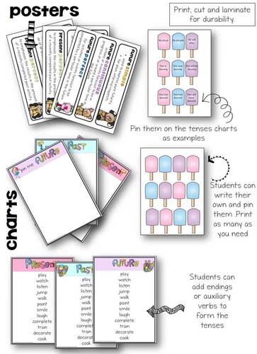 Verb Tense Games & Worksheets | Past, Present & Future Tense Practice