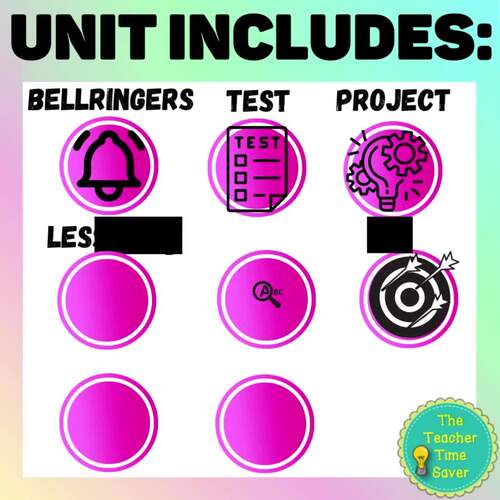 Force and Motion Notes & Slides Unit Bundle - Laws of Motion Gravity ...