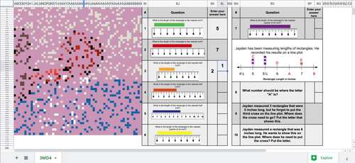 Digital Math Pixel Art 3rd Grade Math Review Measurement & Data Mystery ...