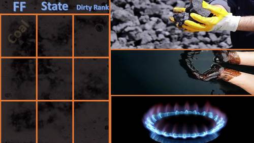 Fossil Fuels PowerPoint and Aligned Activity Lesson BUNDLE | TpT