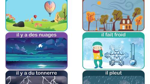 FRENCH Weather Large Posters (Quel temps fait-il ?) - For french ...