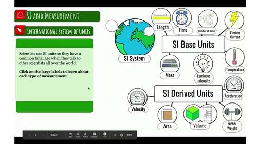 Biology Interactive Diagrams: Unit 1 Intro to Life by Science With Mrs Lau
