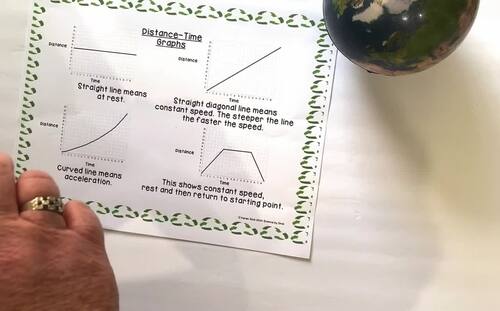 Earth Day Average Speed Activity | Distance-Time Graphs (3 Graphs Included)